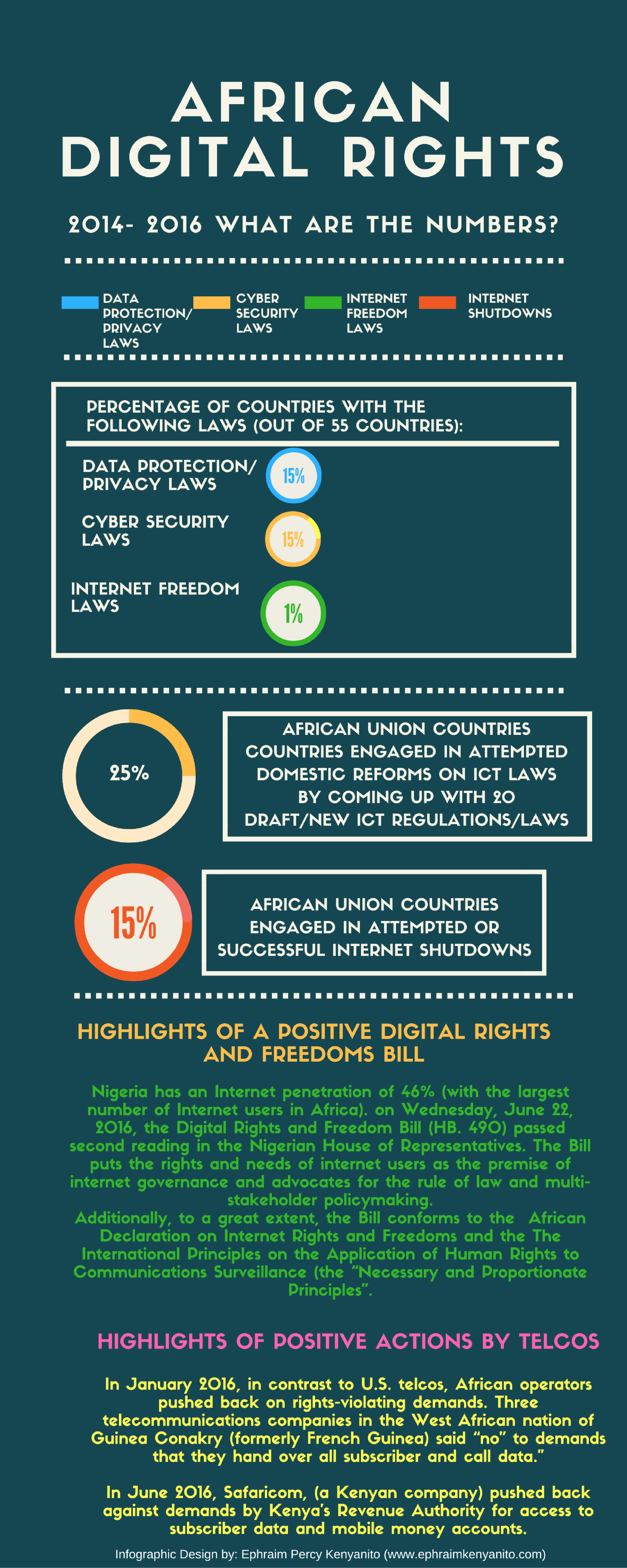 Blog | Ephraim Percy Kenyanito | International Trade, Technology, Media ...
